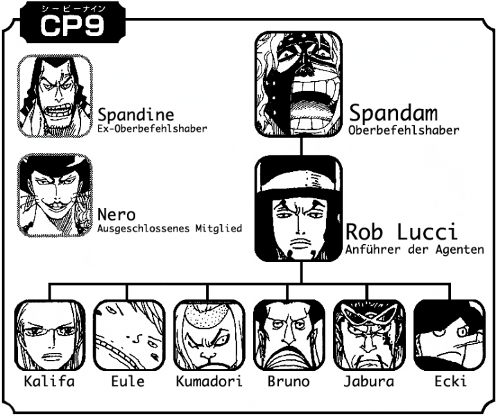 Datei:CP9-Ränge.png – OPwiki - Das Wiki für One Piece